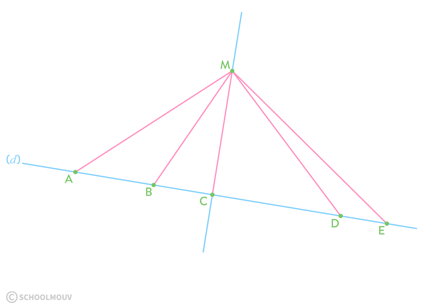trigonometrie, triangle rectangle et cercle circonscrit