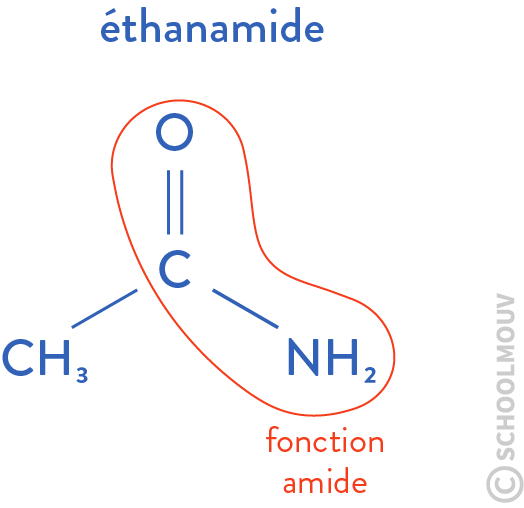 Structure des molécules organiques : Fiche de cours - Physique-chimie ...